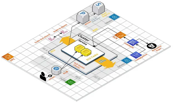 Mastering AWS React deployment | Nirmalya Saha | Medium