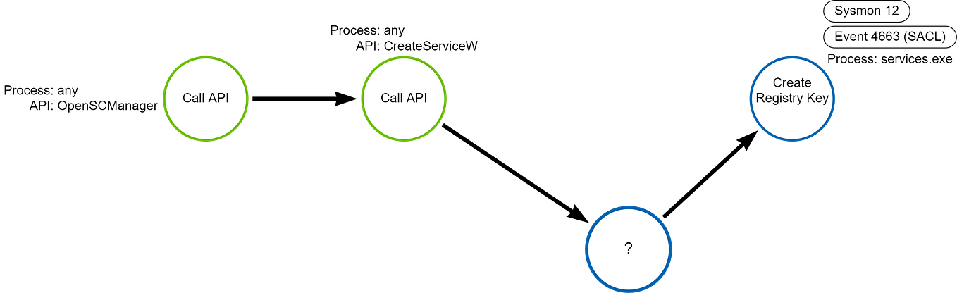 Python Threat Hunting Tools: Part 10 — The Power of Jupyter Notebooks ...