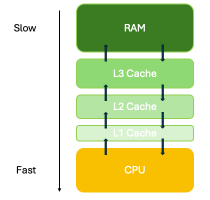 Various metrics for optimizing and comparing the efficiency of deep learning models | by ...