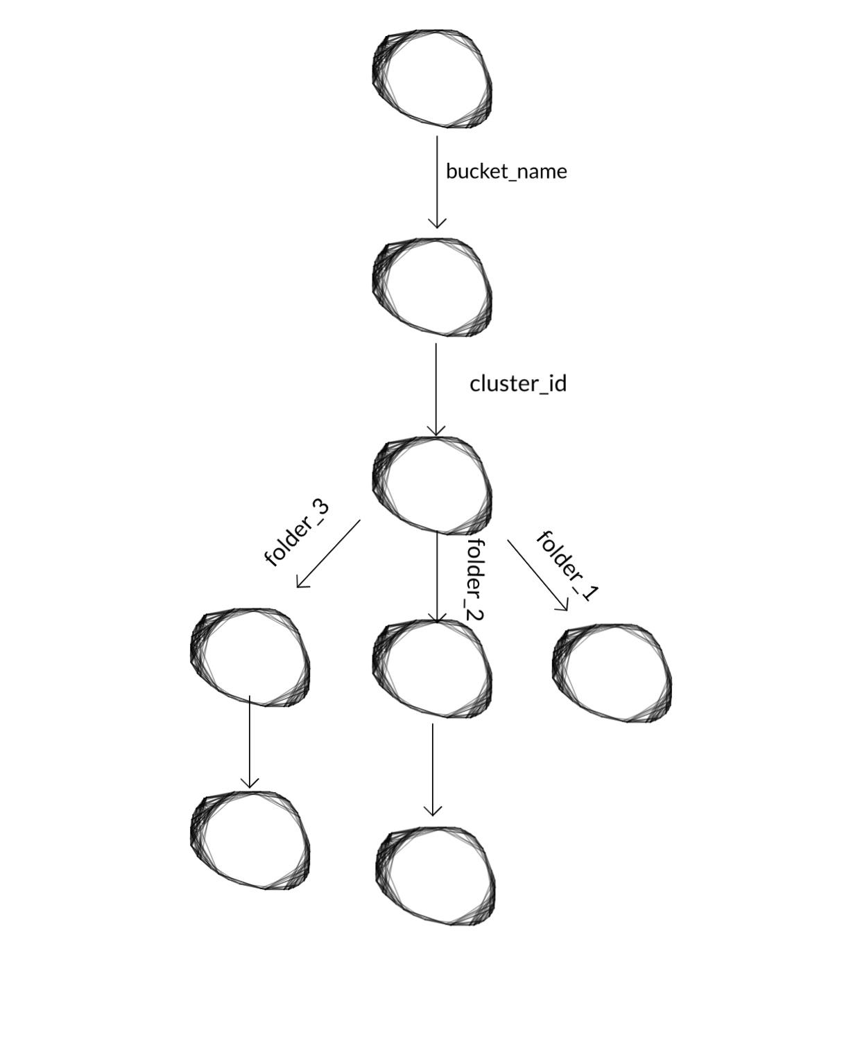 Open Sourcing Quick Tree — A Fast JS Tree Library | by Pranav Sharma ...