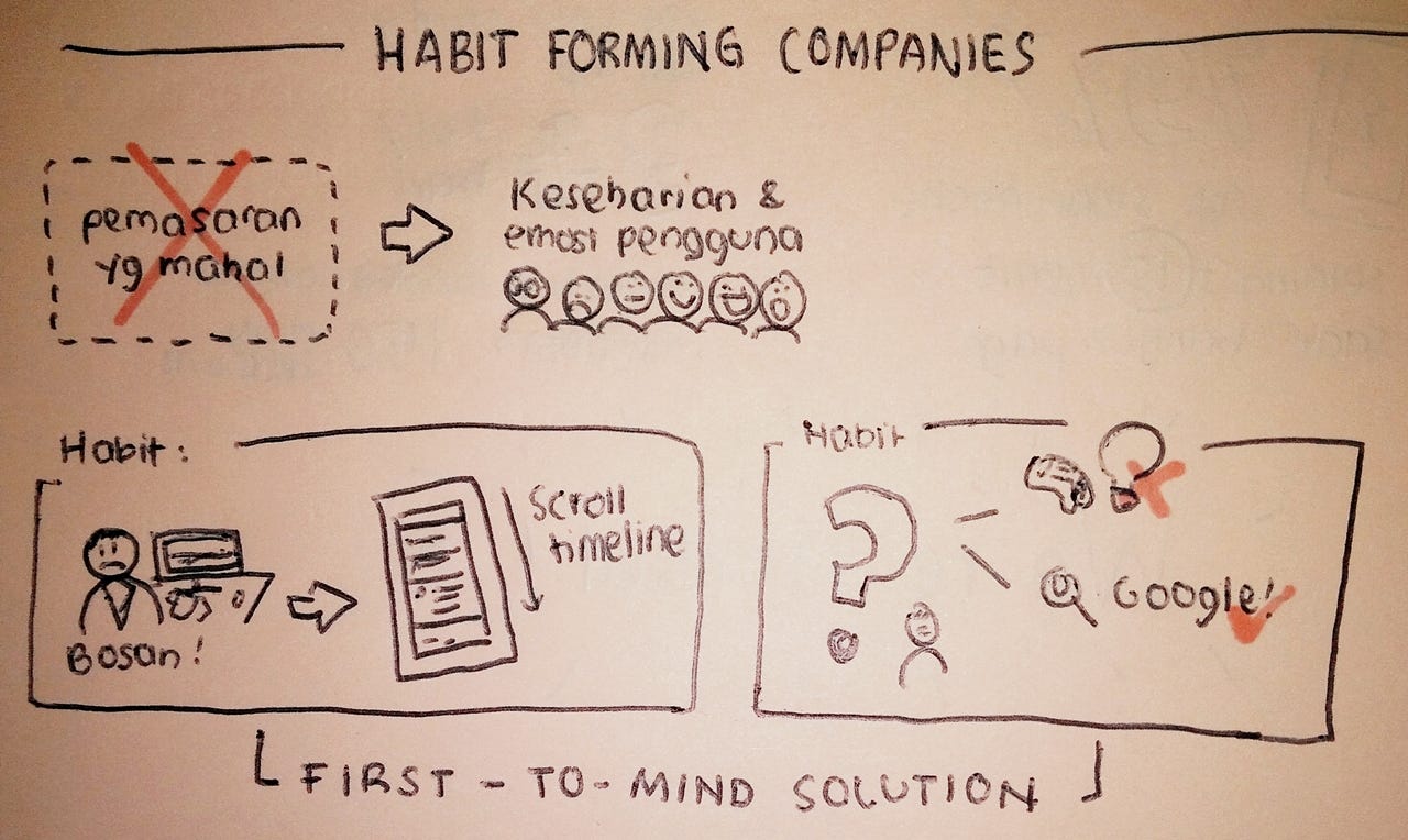 Sketchnote Tips: Basic | by UX 101 | UX Sketchnotes | Medium