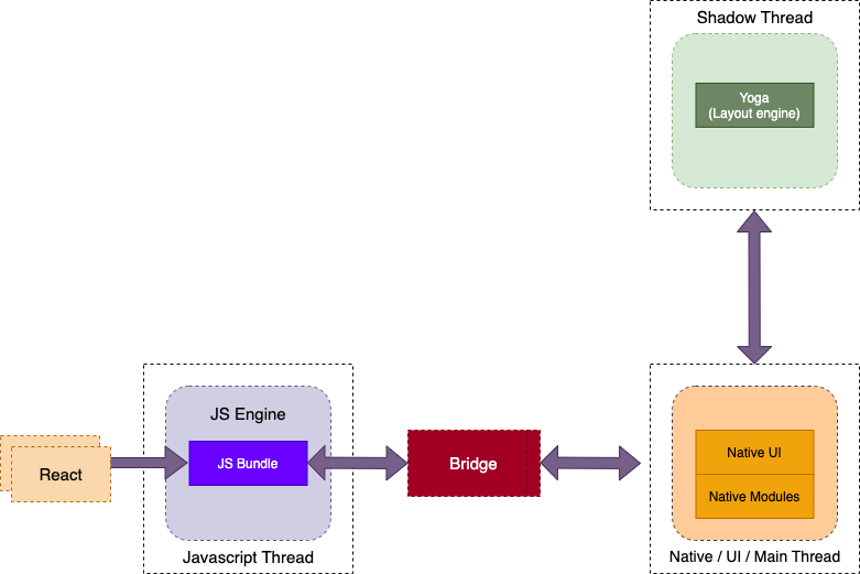 How to implement a CI/CD pipeline for a React Native project — Article ...