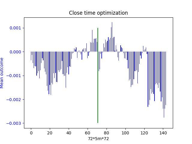 Step Four— Optimizing Trading Strategies: Stages of the Backtesting ...
