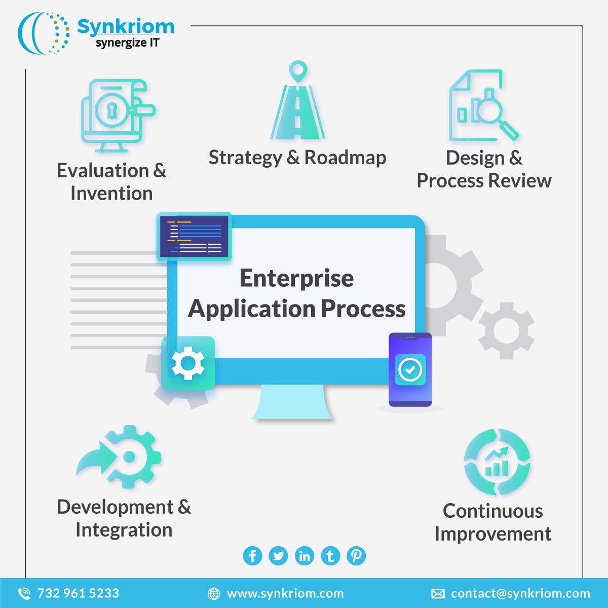 What Are the 5 Stages of the Recruitment Process? - Marketing Synkriom ...