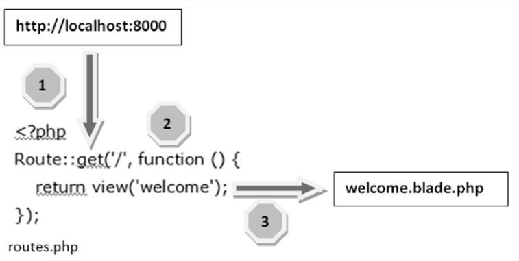 Differences between Normalization, Standardization, Regularization and Generalization | by Nisma ...