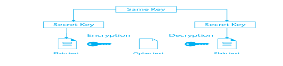 Playfair Cipher Encryption | by Ruthu S Sanketh | Towards Data Science