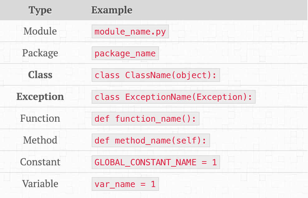 [Python] List Slicing. Python當中，我覺得Slice是一個強大有趣的使用方法，是以前學Java從來… | by Young Chen | 宅男雜誌 | Medium