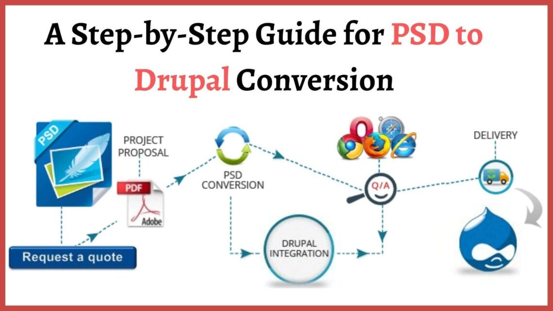 A Quick Step by Step Guide For PSD to Shopify Conversion | by Peter ...