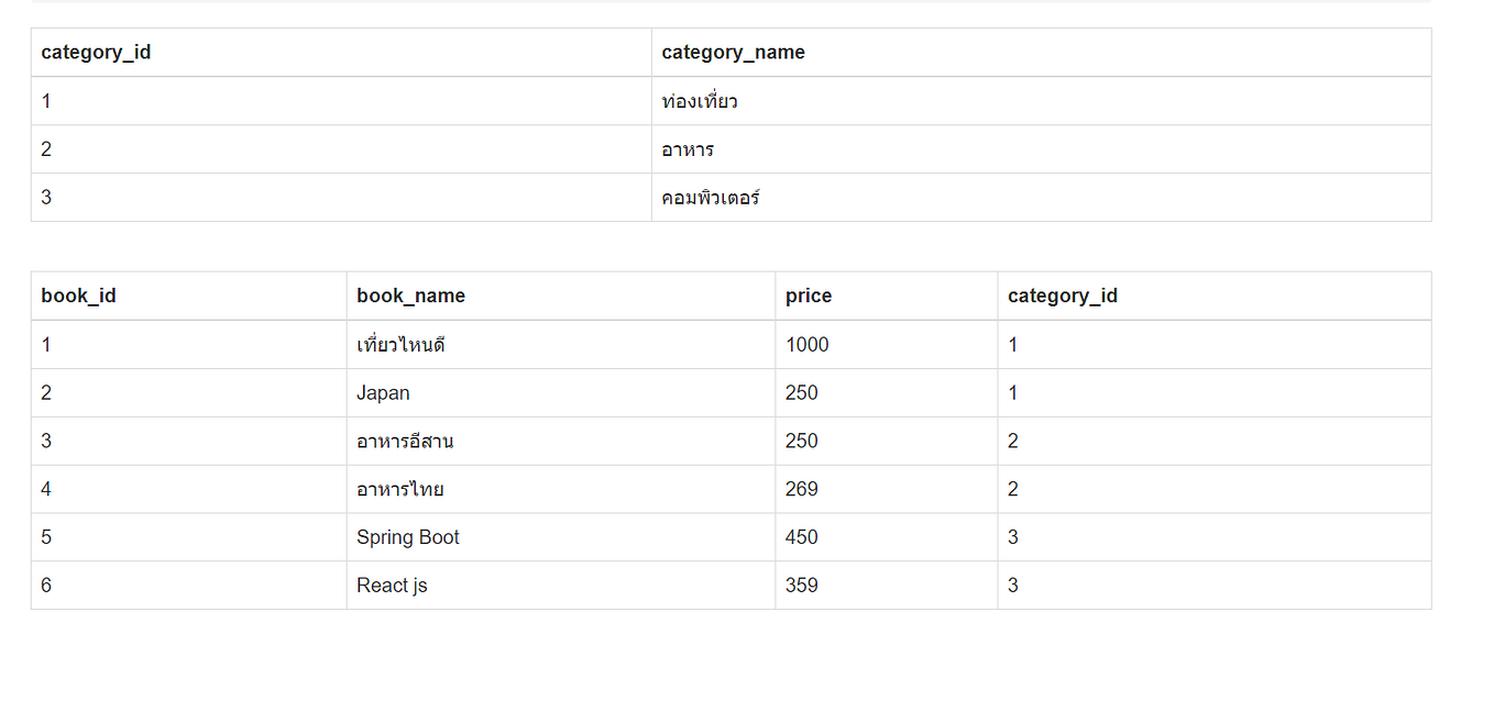 ASP.NET Core Scaffold MySQL Database with EF Core | by Wara | Medium