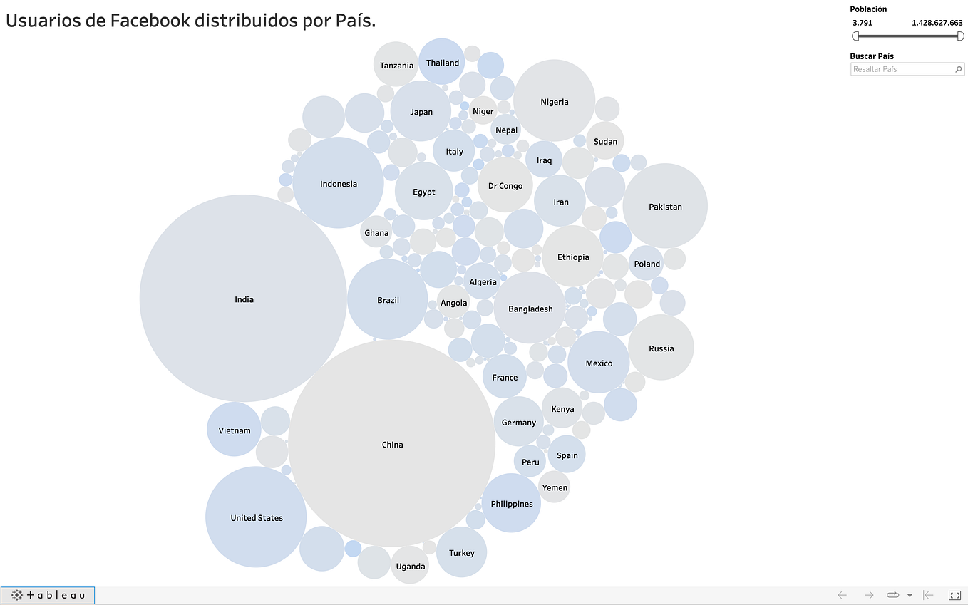Modelado de datos: la base de la inteligencia artificial. - Angel Olaya ...