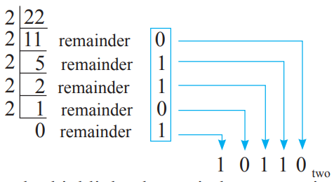 Lesson 07: Binary Numbers _ Part 02 Converting binary numbers into decimal numbers | by Mudalige ...