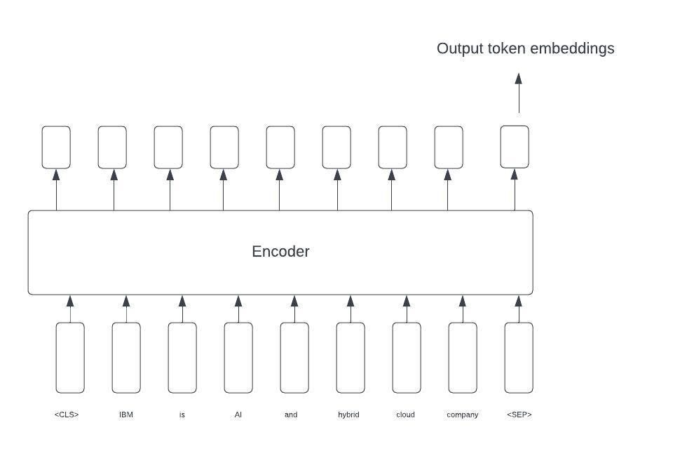 Testing SAML flow in your Node.js application | by Abhay Ratnaparkhi ...