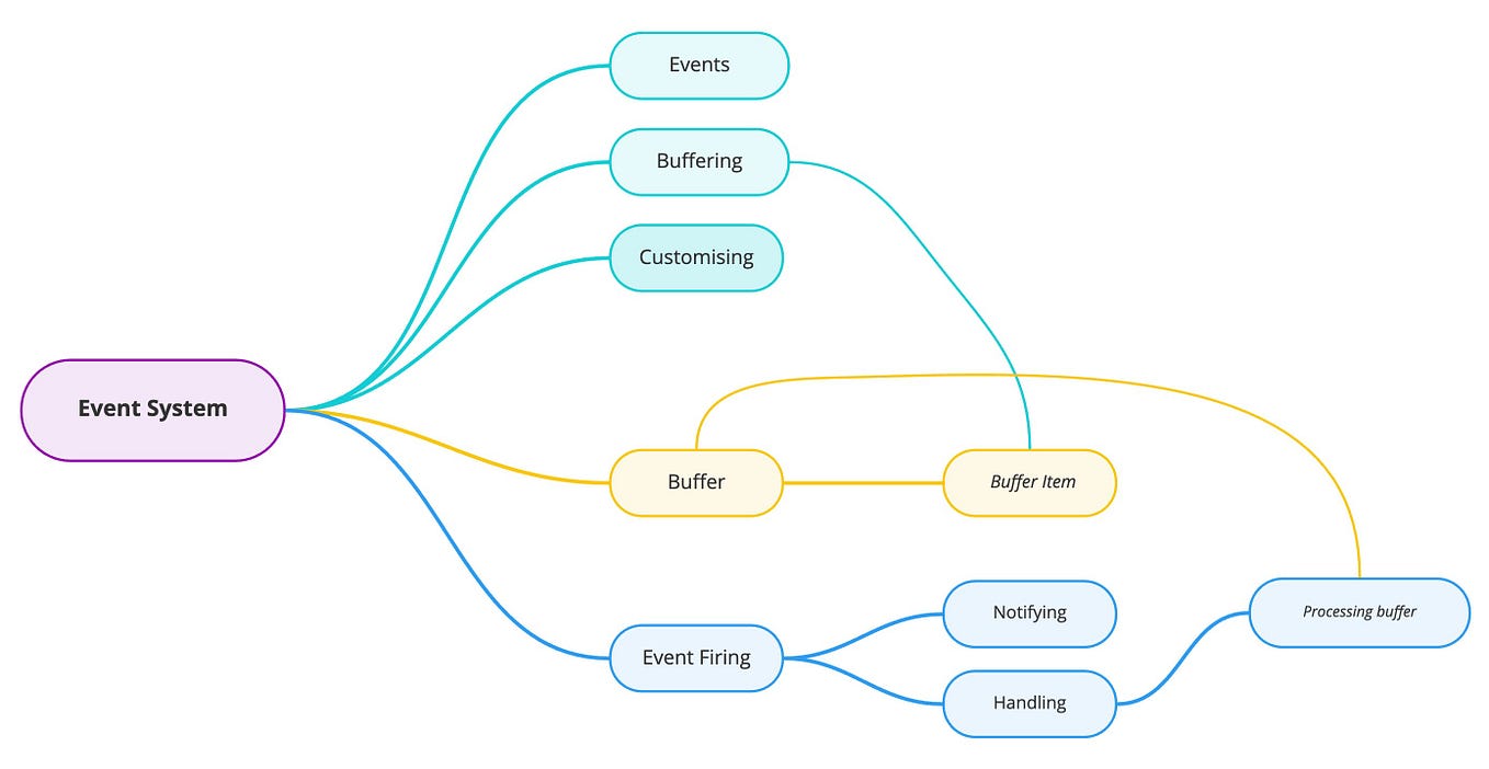 TypeScript Data Structures Implementation / Stack | by Nick Settler | Medium