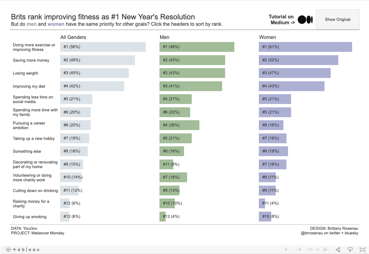 Query Your Tableau View Data Like A Boss Using Python And Pandas By 1190