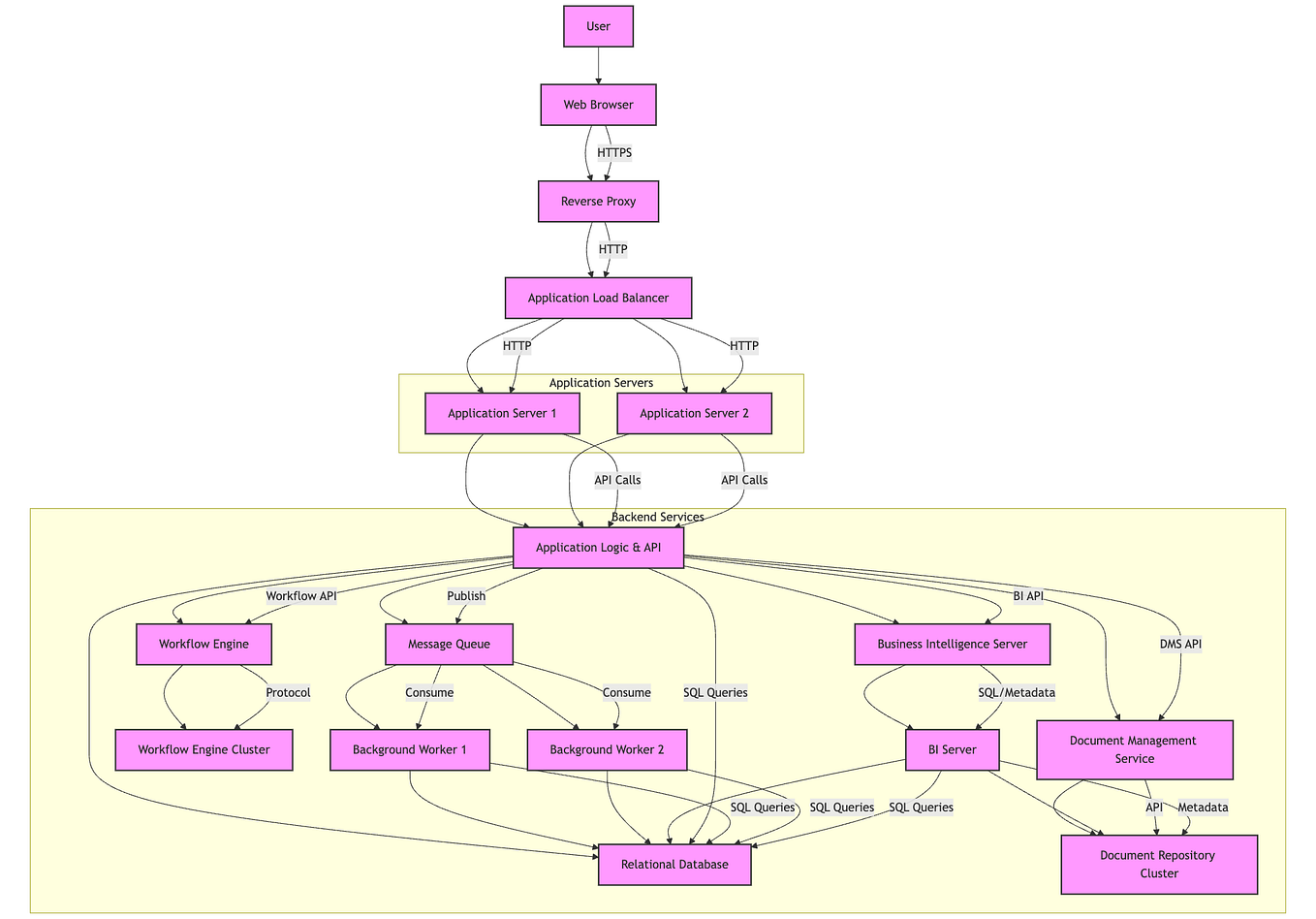 Level Up Your React Apps Secure With Role Based Access Control Rbac