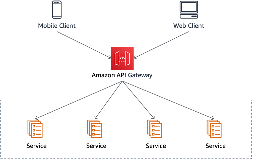 Creating IAM Users and Groups on AWS — A Step-by-Step Guide | by Ayush ...