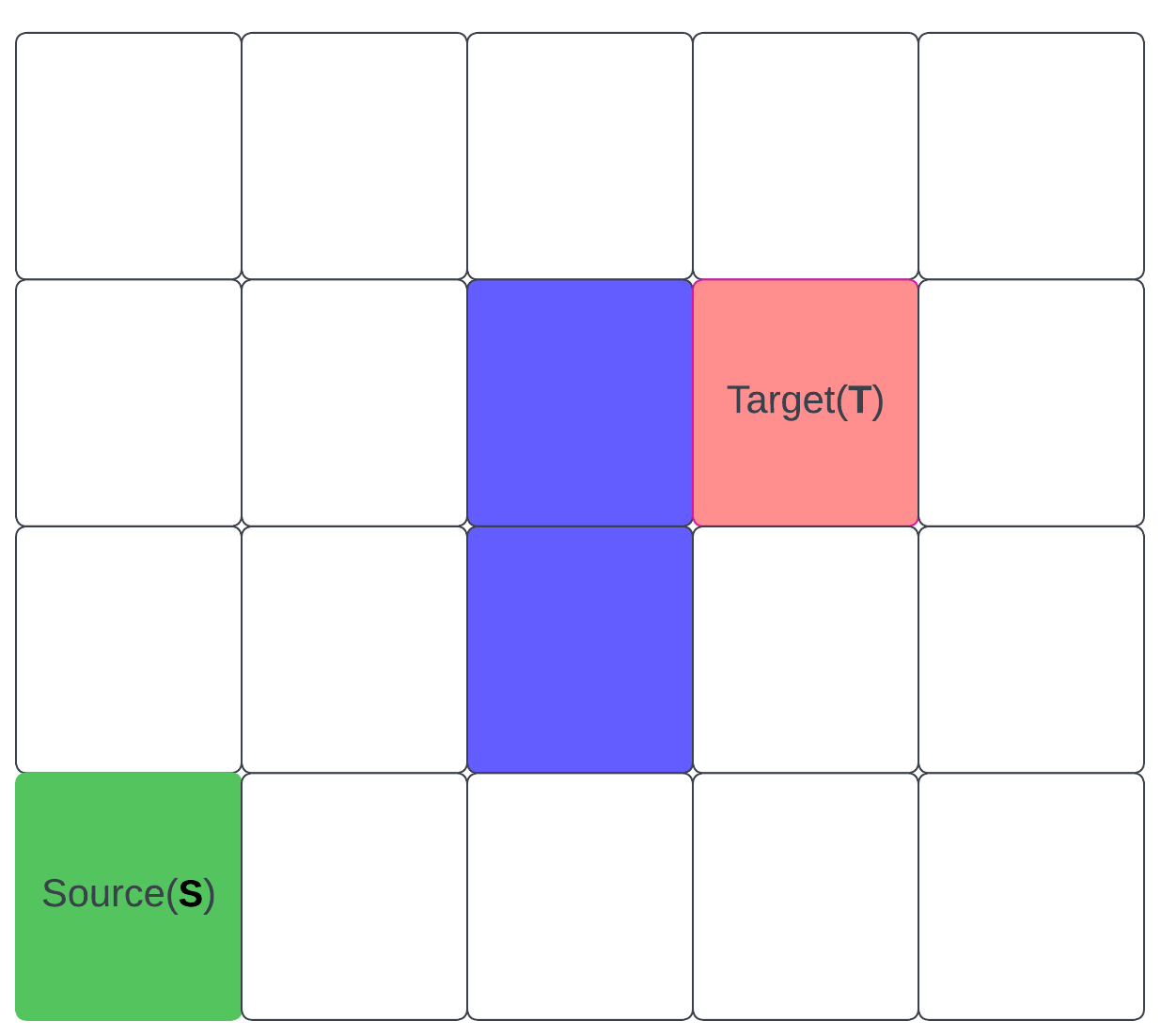 A* Algorithm. Introduction to Pathfinding | by Teja | Medium
