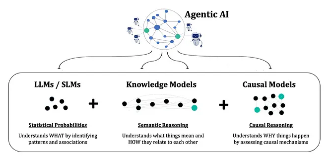 Advanced RAG Flow with LangGraph. Introduction | by Abhishek Reddy | Medium