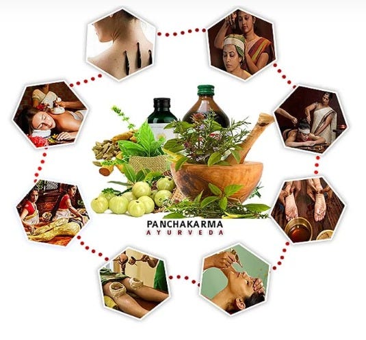 TarunVeda Ayurveda: Best Ayurvedic Hospitals in Delhi | by TarunVeda Ayurveda Hospital | May ...