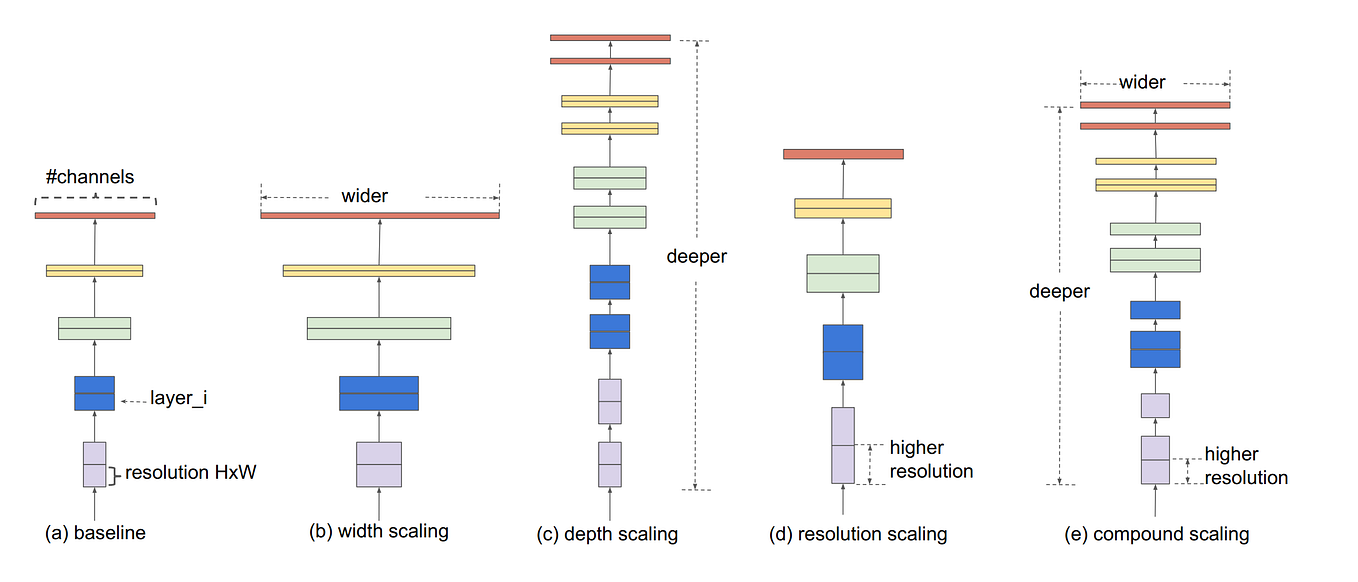Build your own Transformer from scratch using Pytorch | by Arjun Sarkar | TDS Archive | Medium