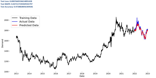 ☁️ Deploy A Python Application On A Codearts Cicd Pipeline By Using Docker Containers And Swr 7161