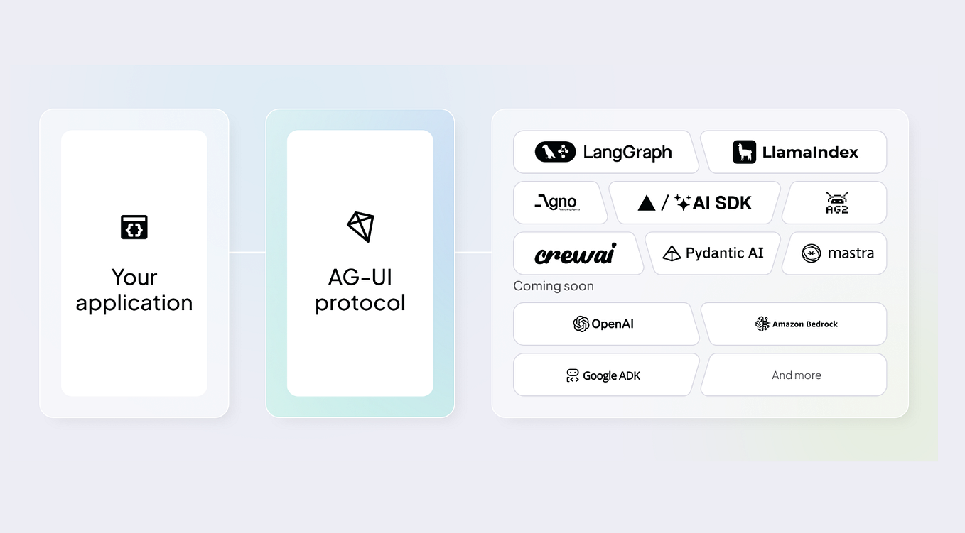Create an End-to-End Large Language Model Application Using Microsoft Copilot Studio | by Bkumar ...