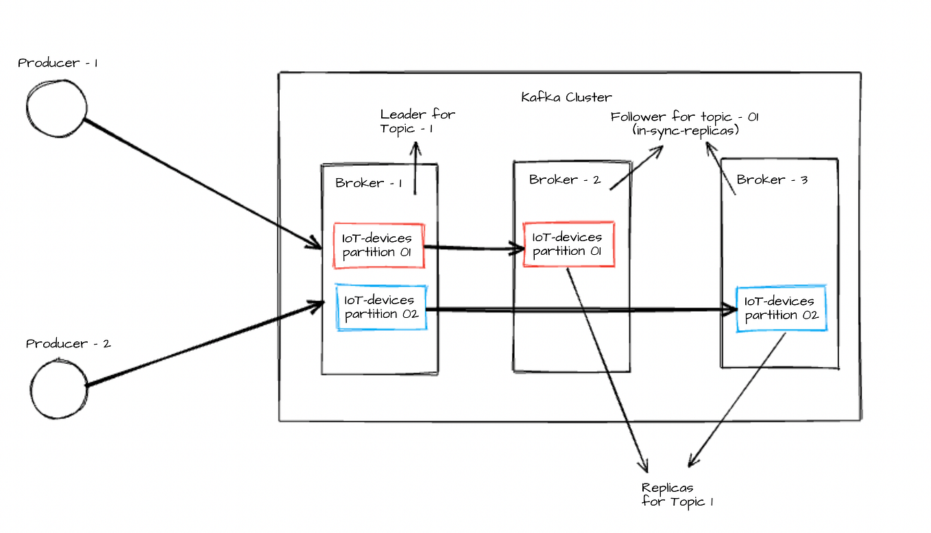 A Beginner's Guide to Apache Kafka: Real-Time Data Streaming Technology ...