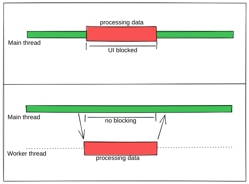 Watching Object Changes in JavaScript with Proxies | by Praveen | Medium