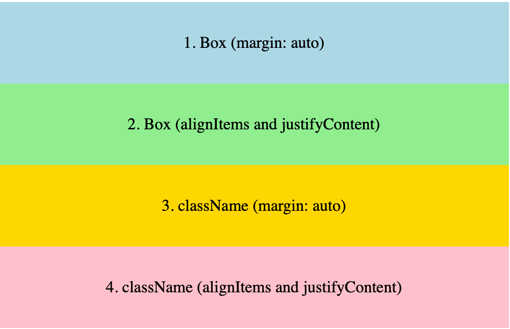 How To Write Automation Testing With React By Tsubasa Kondo Medium