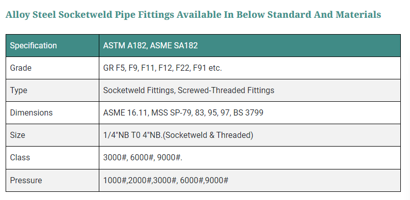 Carbon Steel ASTM A694 Flanges Manufacturers | by Narpatchouhan | Jun, 2024 | Medium