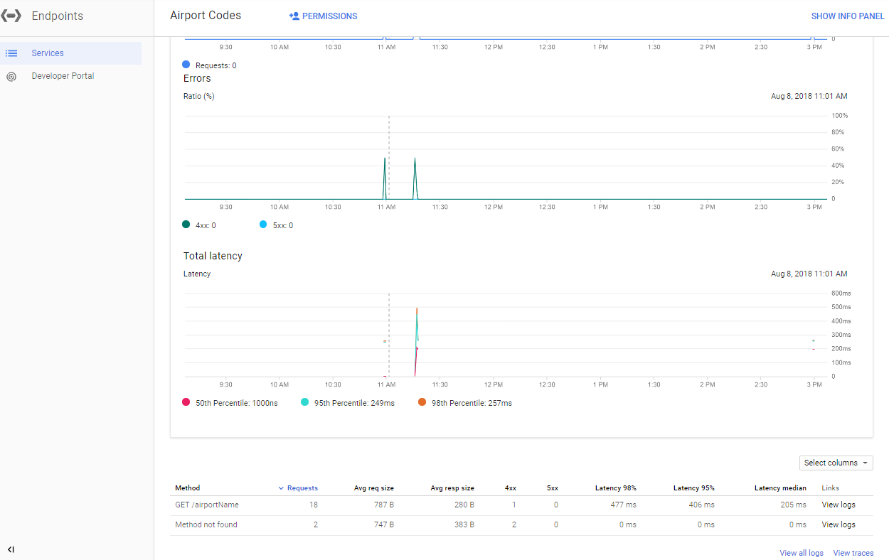 Google Cloud Endpoint API for Kubernetes Engine Authentication with ... Google Cloud Endpoint API for Kubernetes Engine Authentication with ...