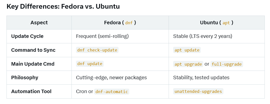 A Step By Step Guide To Ssh Into Your Ec2 Instance Using Linuxmac By Alice The Architect