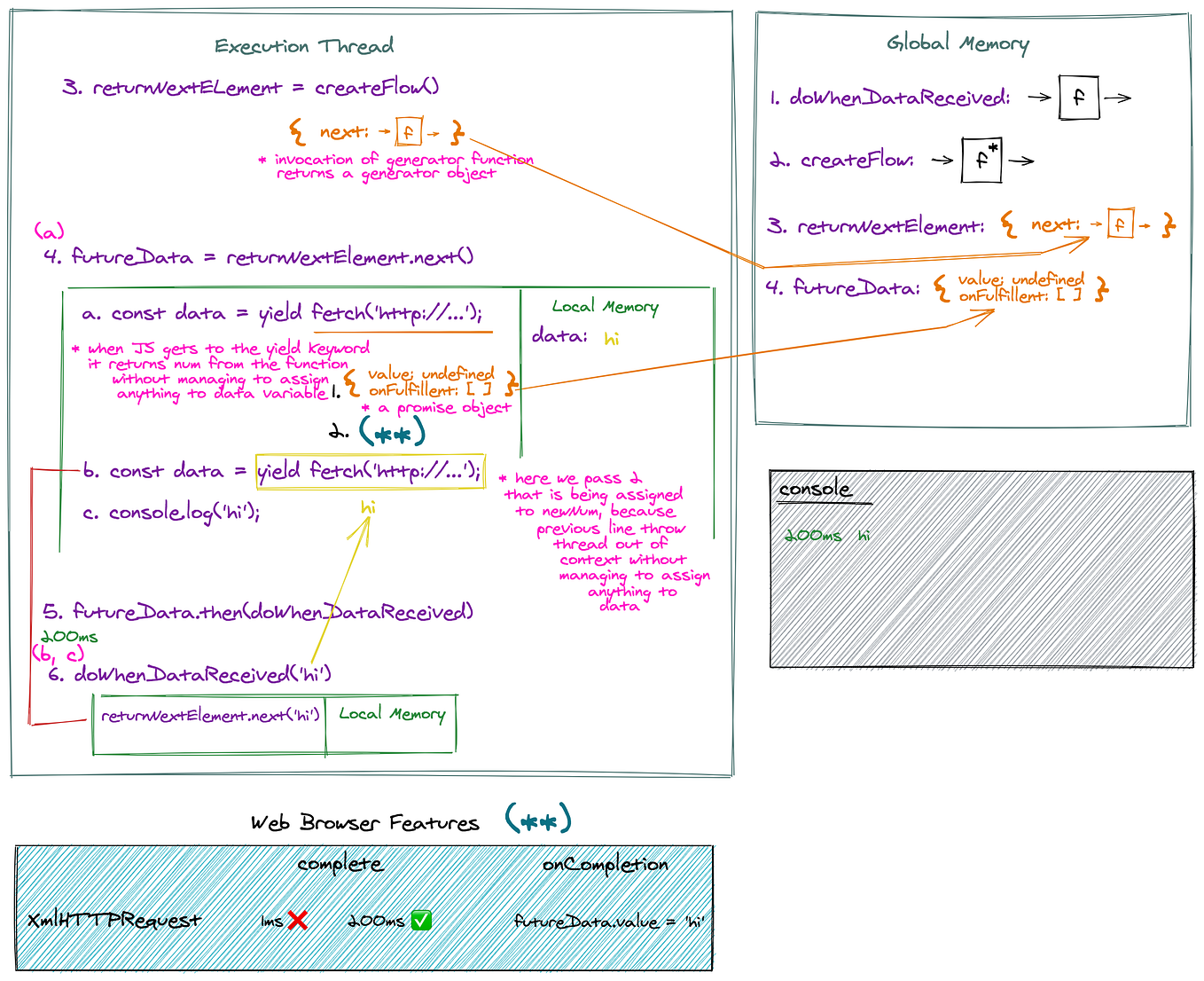 JavaScript: setTimeout under the hood (technical literacy) | by Sveta Buben | Medium