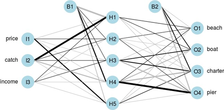 Klasifikasi dengan ANN (Artificial Neural Network) | by Rizka Yolanda | Medium