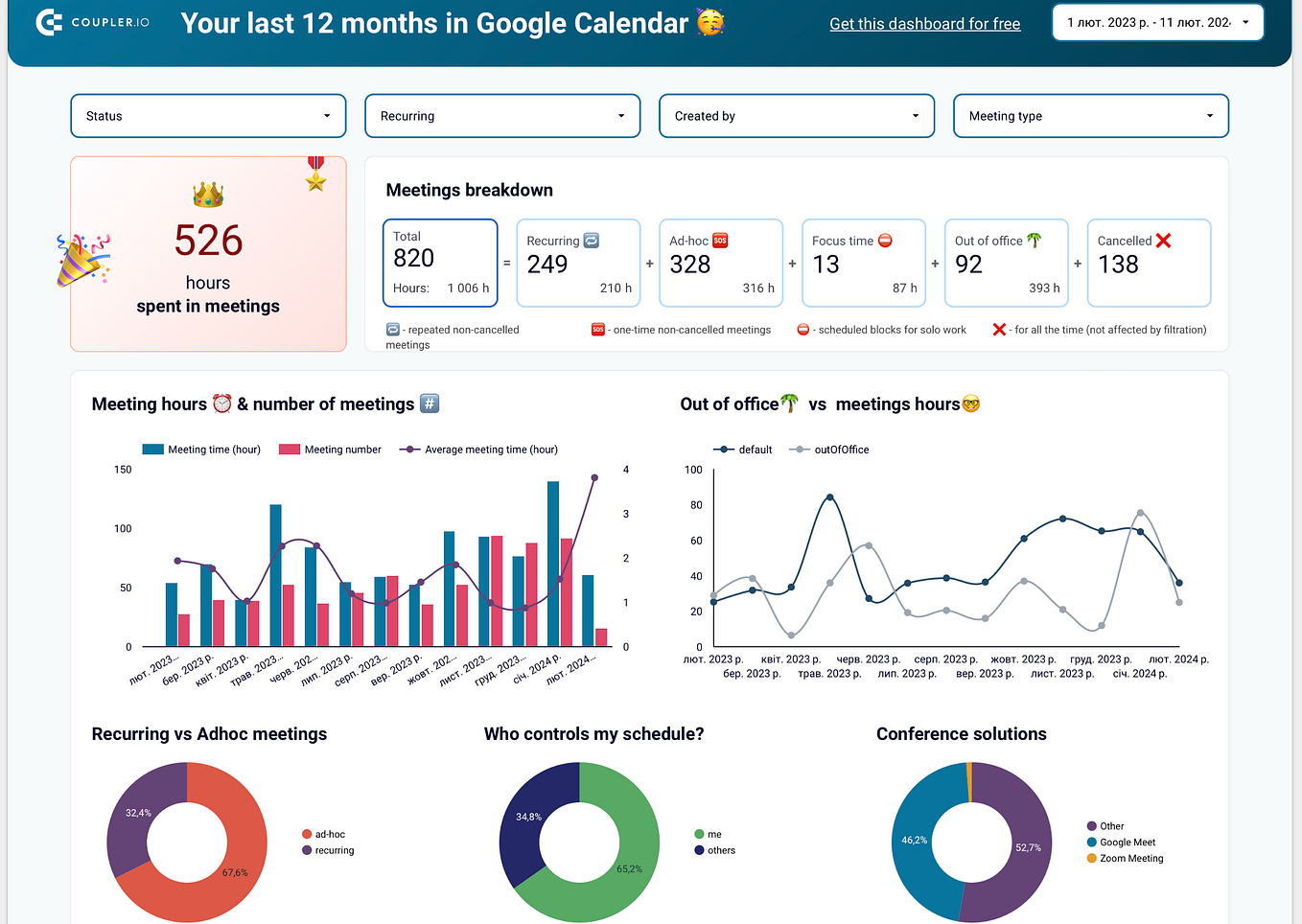 Enhancing ROI with a Revenue Dashboard: Templates, Examples, and Best ...
