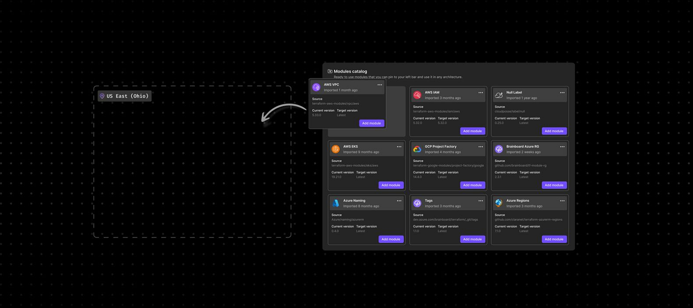 Terraform Cheat Sheet. Command reference with useful examples! | by ...