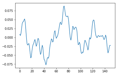 Line-Plot. Visualizations-what are they and what… | by Patrick Fuller ...