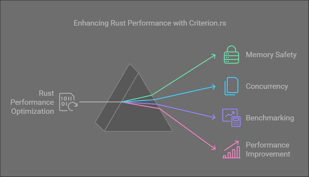 Rust Enums: A Fun Guide with Examples | by Jan Cibulka | Rustaceans | Medium