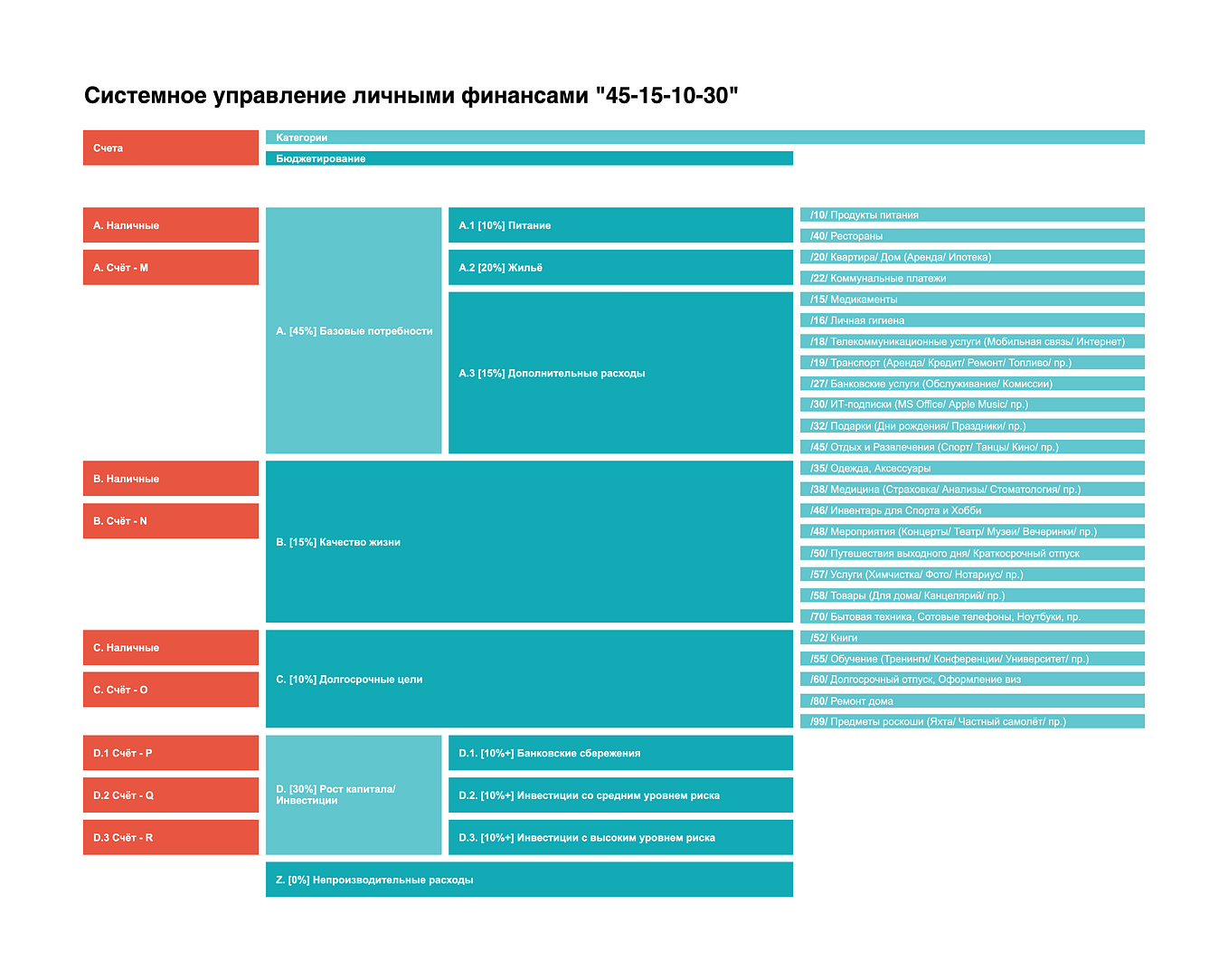 Software Architecture Cheat Sheet | by Valentin Grigoryevsky | Medium