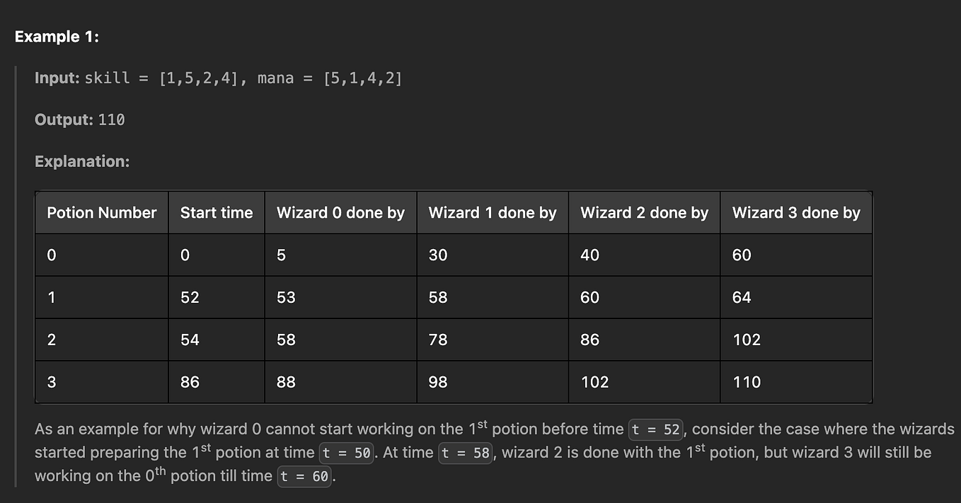 Understanding ThreadPoolExecutor in Java | by Pranav Tiwari | Medium