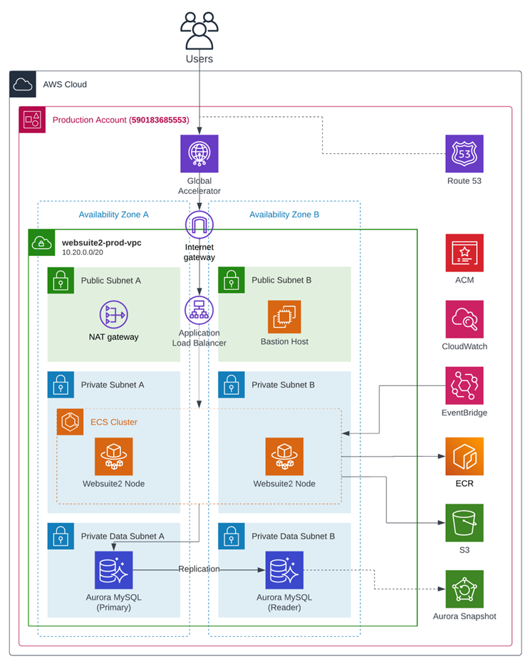 Surviving Amazon's Brutal PIP Culture: Insider Tips for Success | Towards AWS