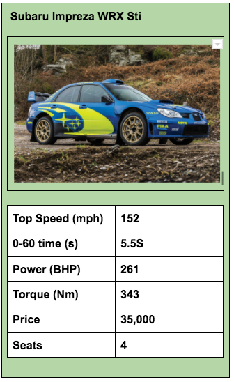 How do you CREATE TABLE in MongoDB | by Page against the machine | Medium