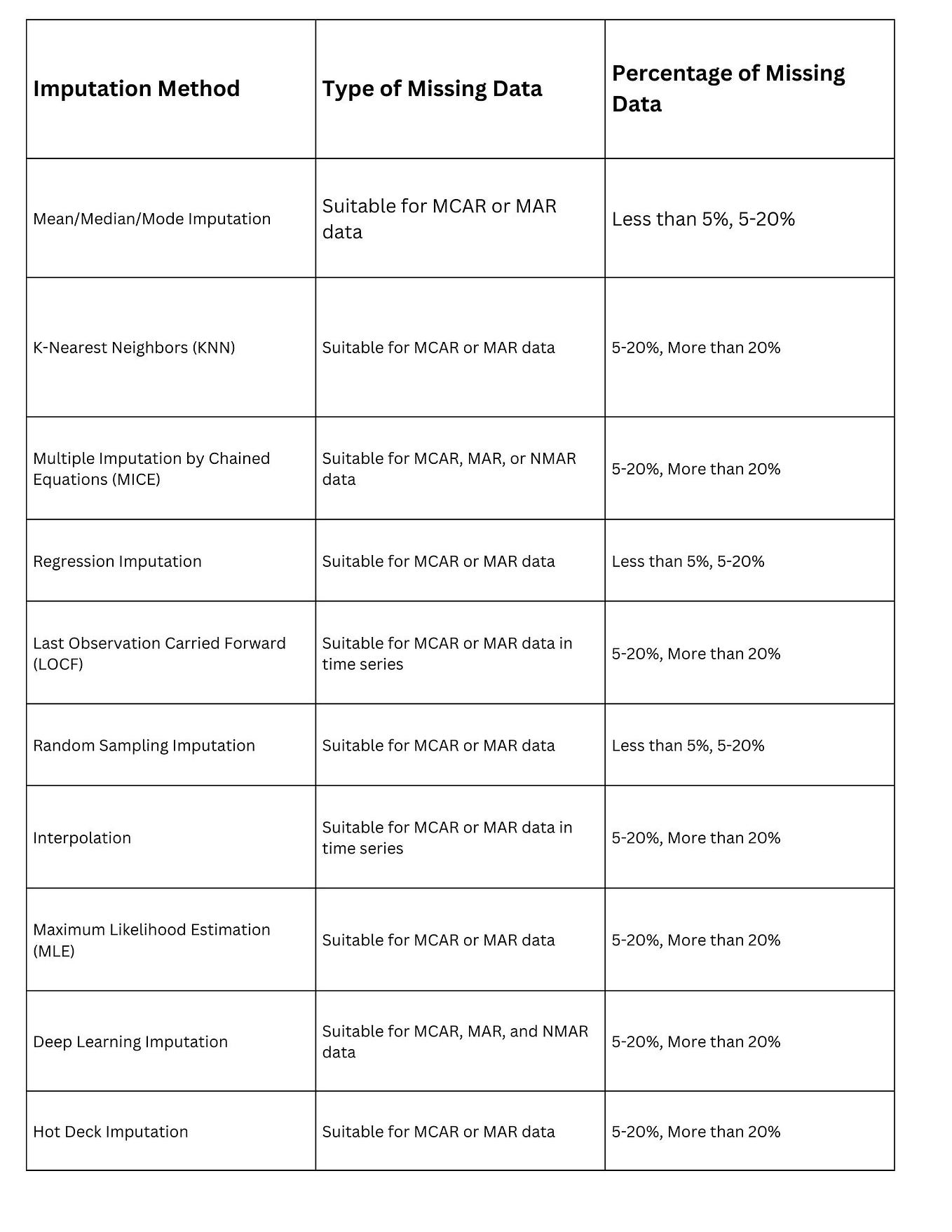 Understanding Multiple Imputation by Chained Equations (MICE) for ... Understanding Multiple Imputation by Chained Equations (MICE) for ...