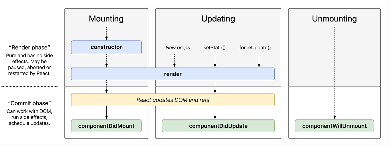 Browser Architecture and In-depth understanding of the Javascript V8 engine | by Indrajit V | Medium