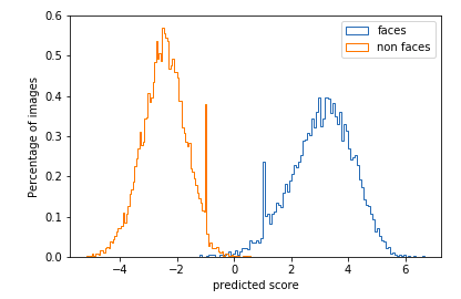 Camera Calibration and Fundamental Matrix Estimation with RANSAC | by ...