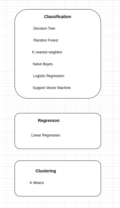 Building a movies search app using Elasticsearch, Nodejs, Reactjs and IMDb API: [Part 3 ...