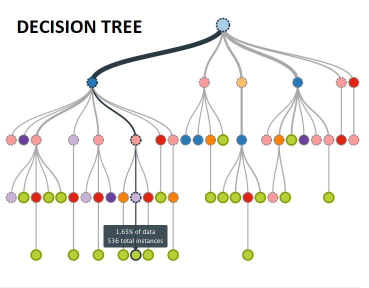 Machine Learning — Classification — Naive Bayes — Part 11 | by Ekrem ...