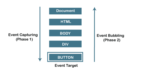 JavaScript Module System. Short useful JavaScript Lessons. Make… | by ...