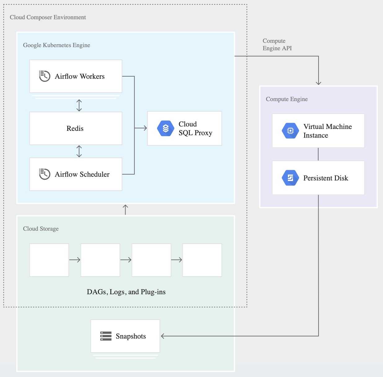 Mastering Your Data with Medallion Architecture: The Three-Layer Design ...