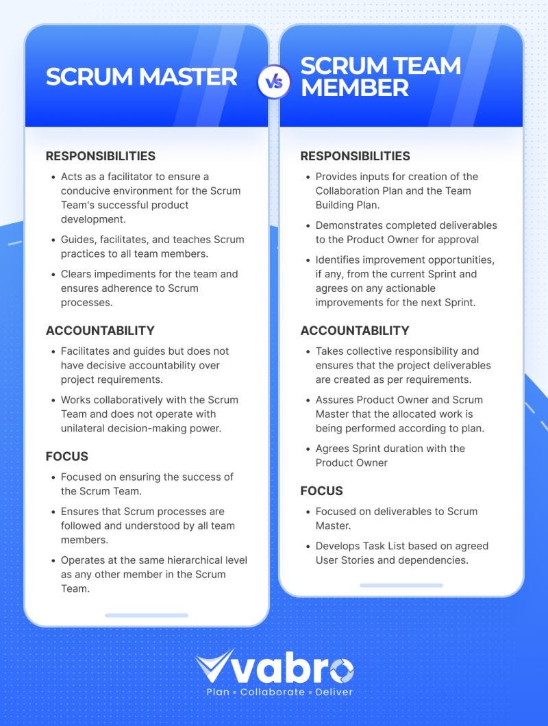 #Agile project management has revolutionized the way teams approach ...